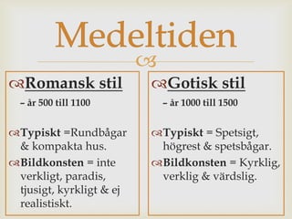 Bildhistoria | PPTX | Modern Art | Fine Art