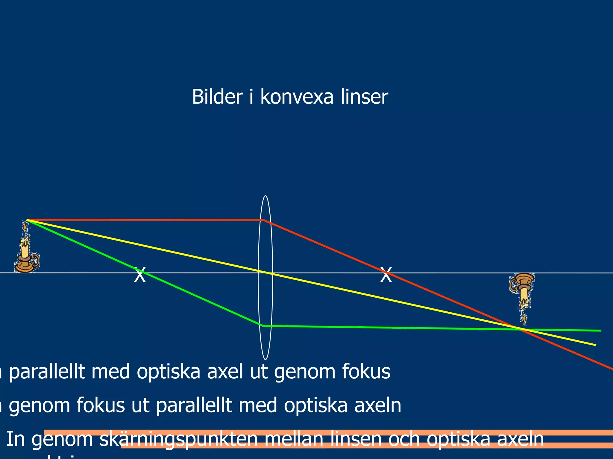 Bildspel optik | PPTX