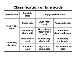bile acid.ppt.pptx