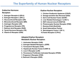 Bile acids, microbiota and nuclear receptors | PPTX