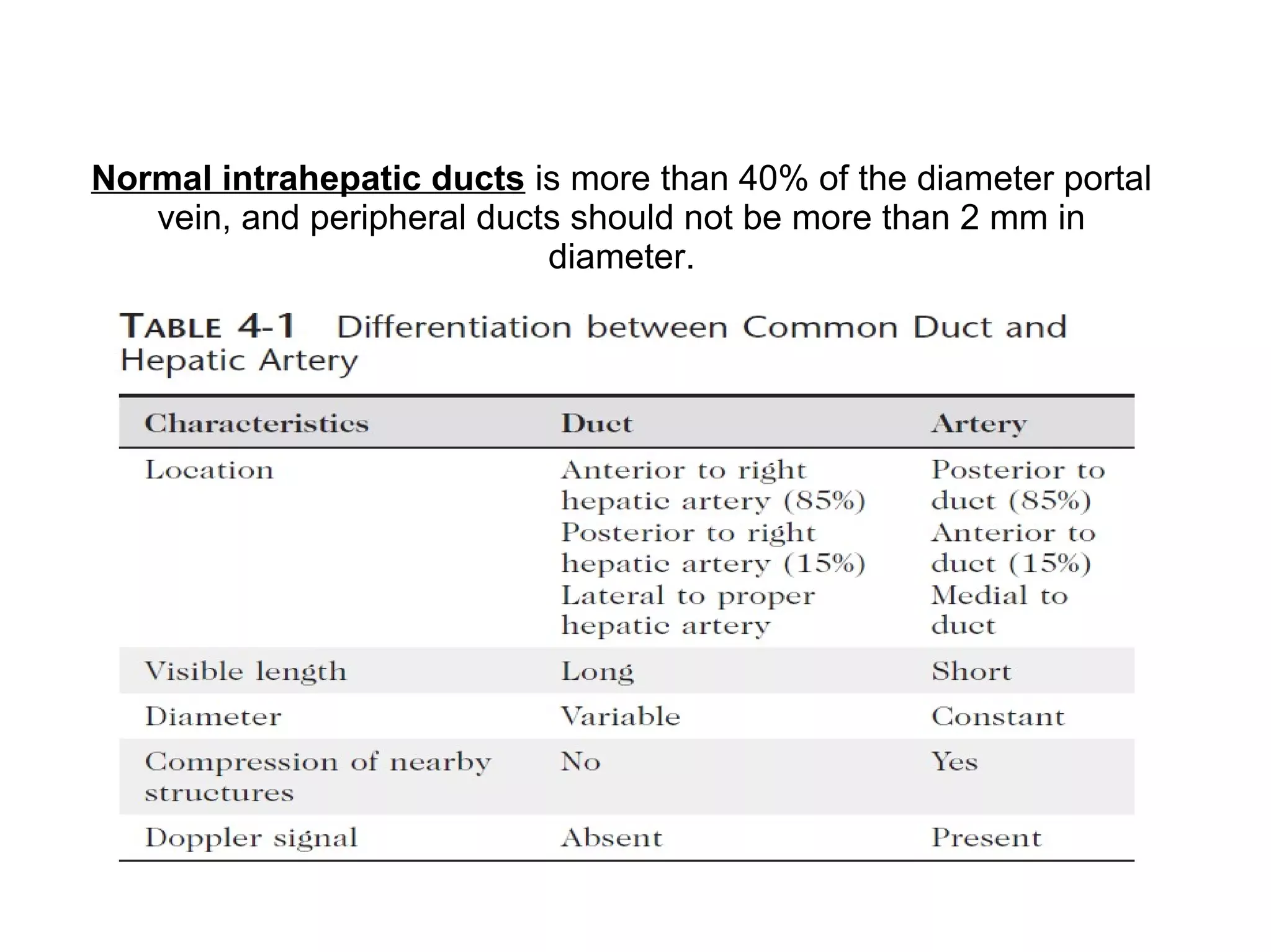 Bile duct Ultrasound | PPT