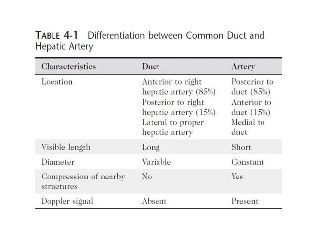 Bile Duct Ultrasound Ppt