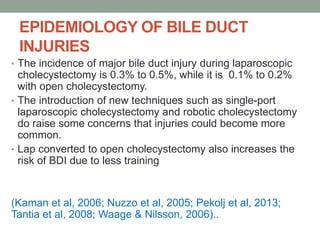 Bile duct injuries BDI | PPTX