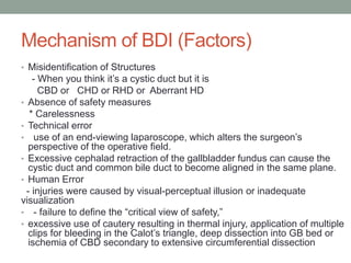 Bile duct injuries BDI | PPTX