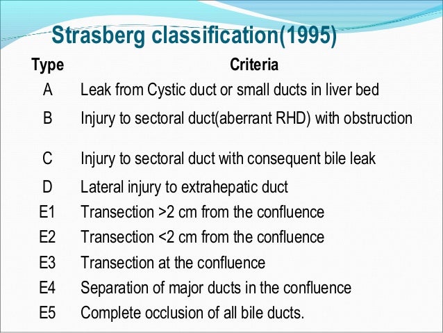 Bile duct injuries.slideshare