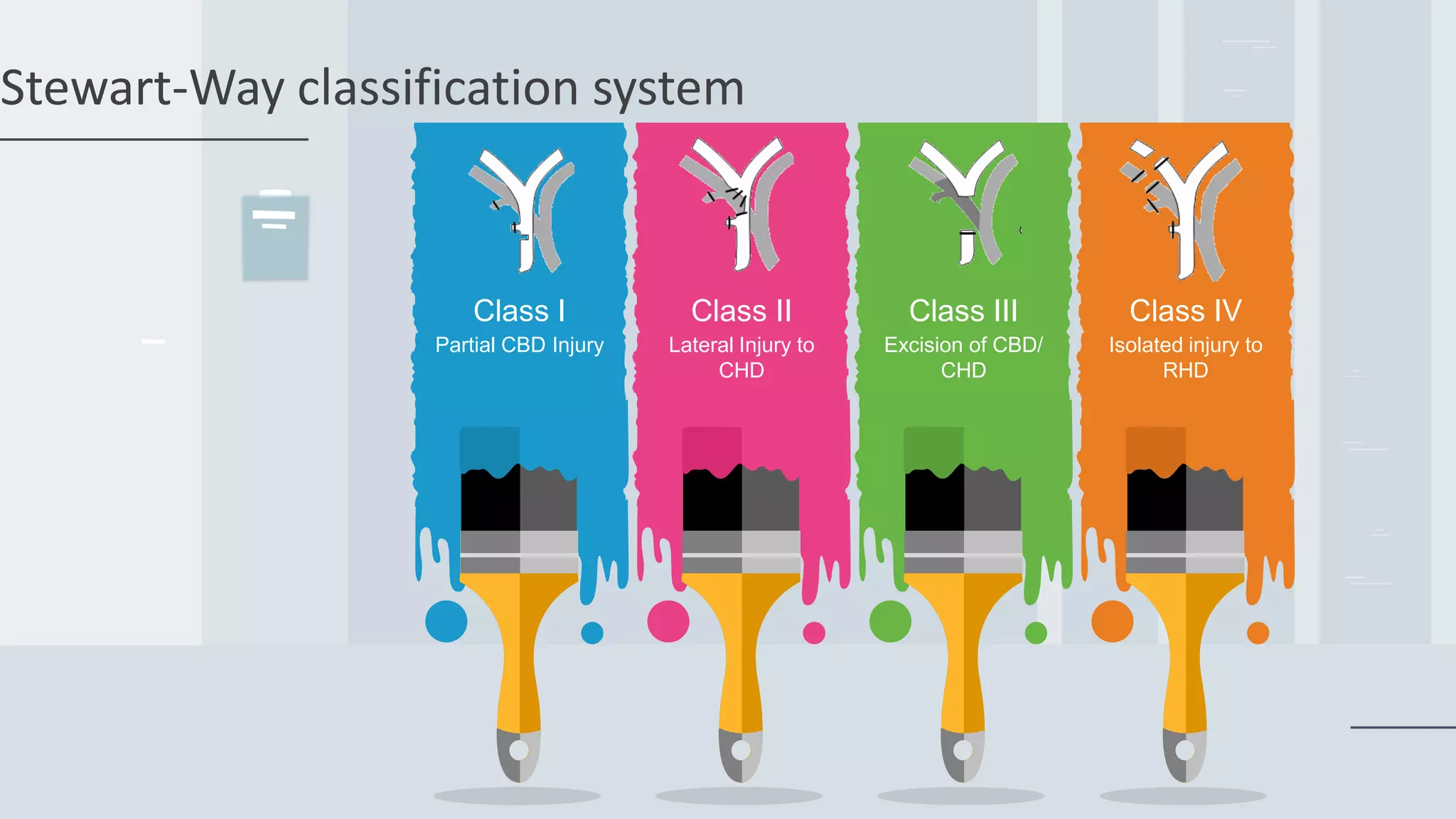 Bile Duct Injury and Post Cholecystectomy Biliary Stricture | PPTX