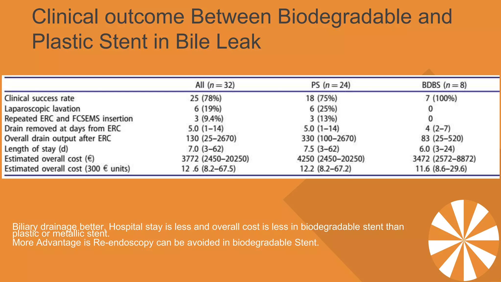 Bile Duct Injury and Post Cholecystectomy Biliary Stricture | PPTX