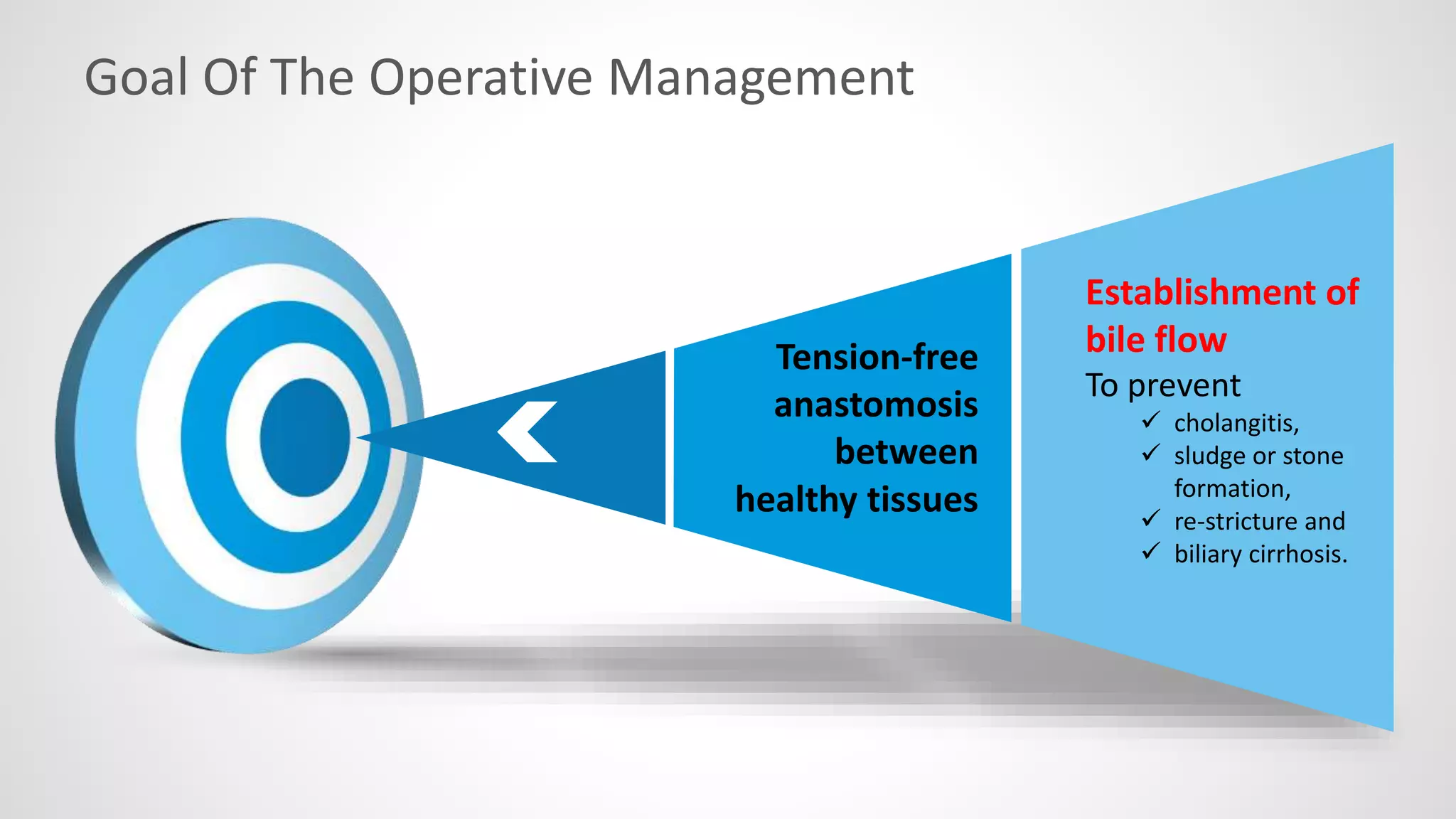 Bile Duct Injury and Post Cholecystectomy Biliary Stricture | PPT