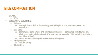 Bile physiology & Pathophysiology of Gallstones.pdf
