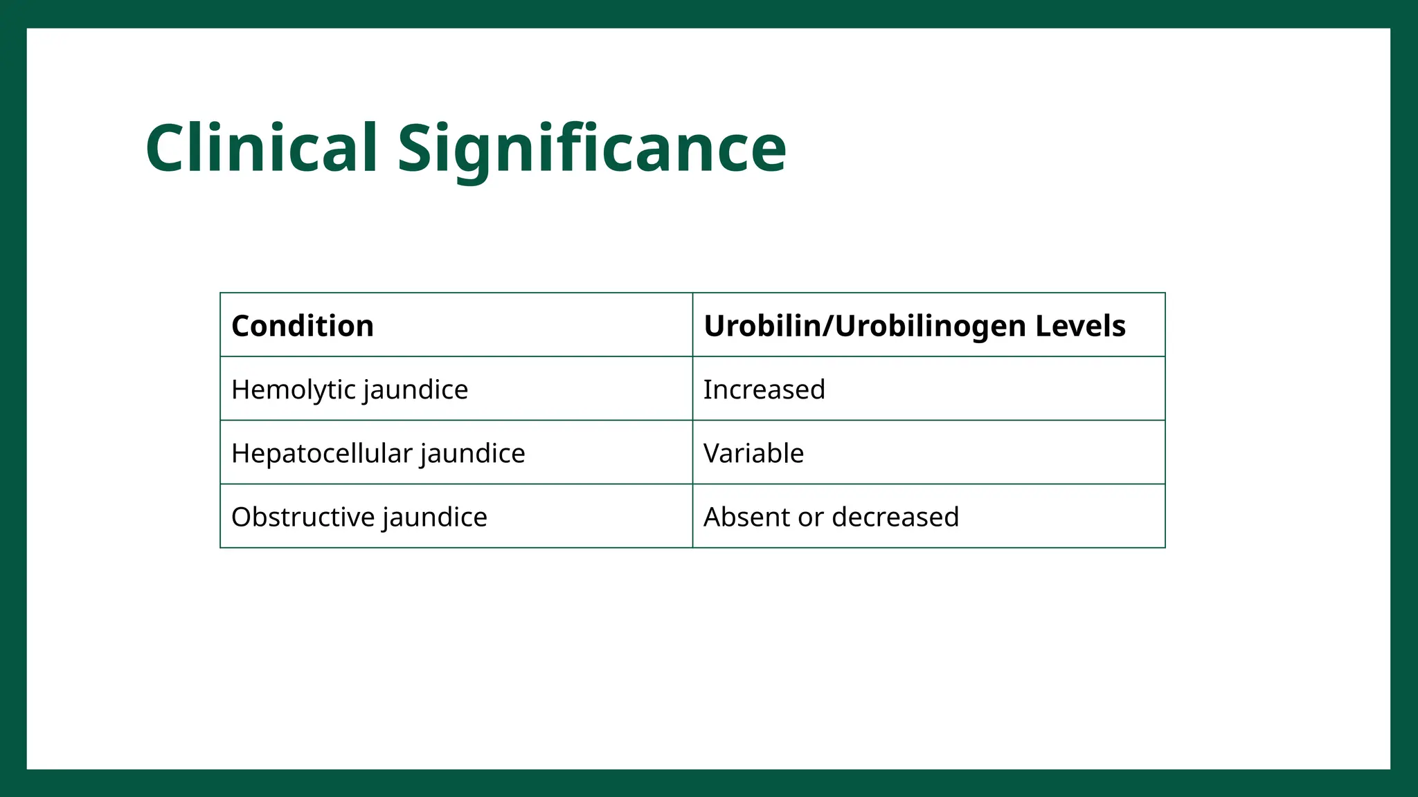 Bile Pigments and Urobilinogen in urine.pptx