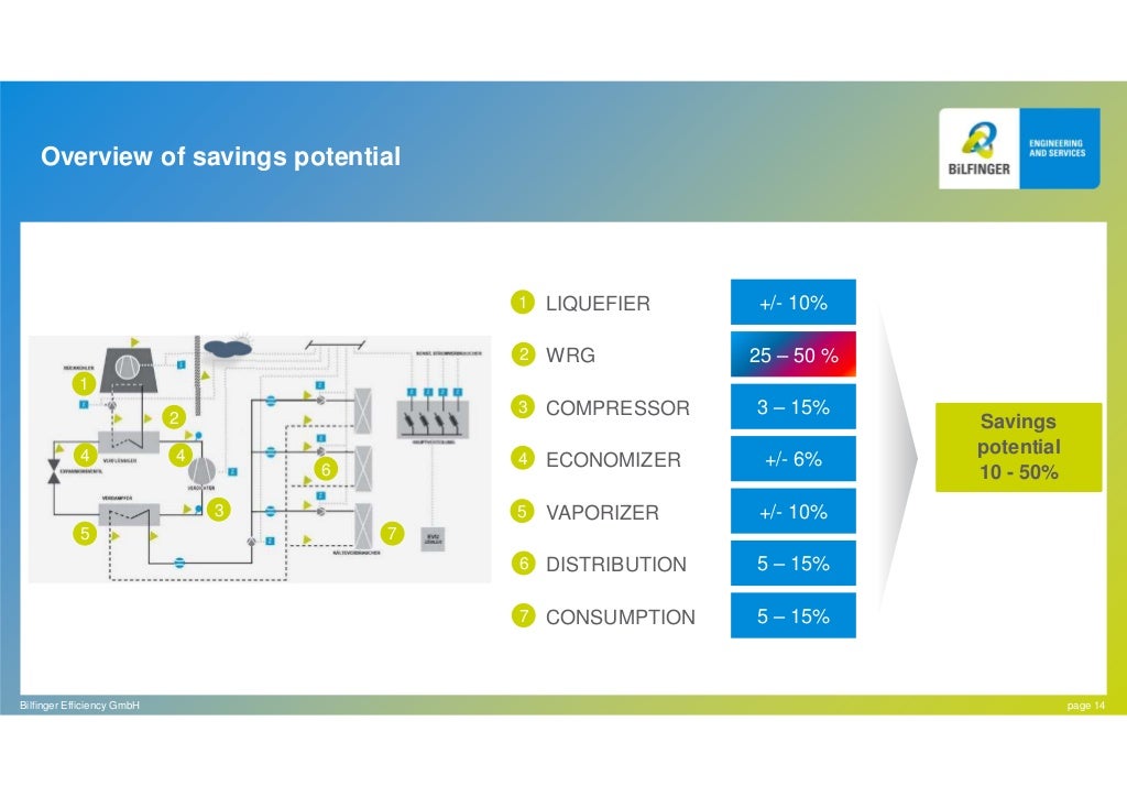 Bilfinger Efficiency - Corporate Presentation | PPT