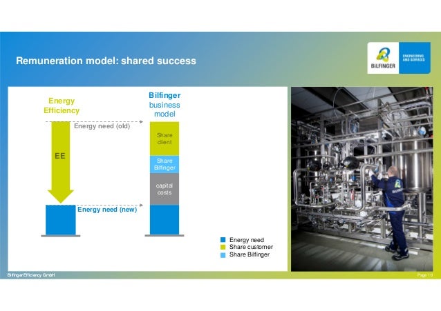 Bilfinger Efficiency - Corporate Presentation | PPT