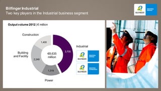 Bilfinger Industrier Norge AS - Company Presentation | PDF