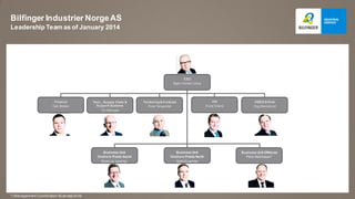 Bilfinger Industrier Norge AS - Company Presentation | PDF