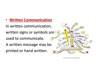 Communication Body Language & Facial Expressions | PPTX