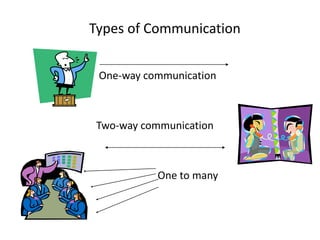 Communication Body Language & Facial Expressions | PPTX