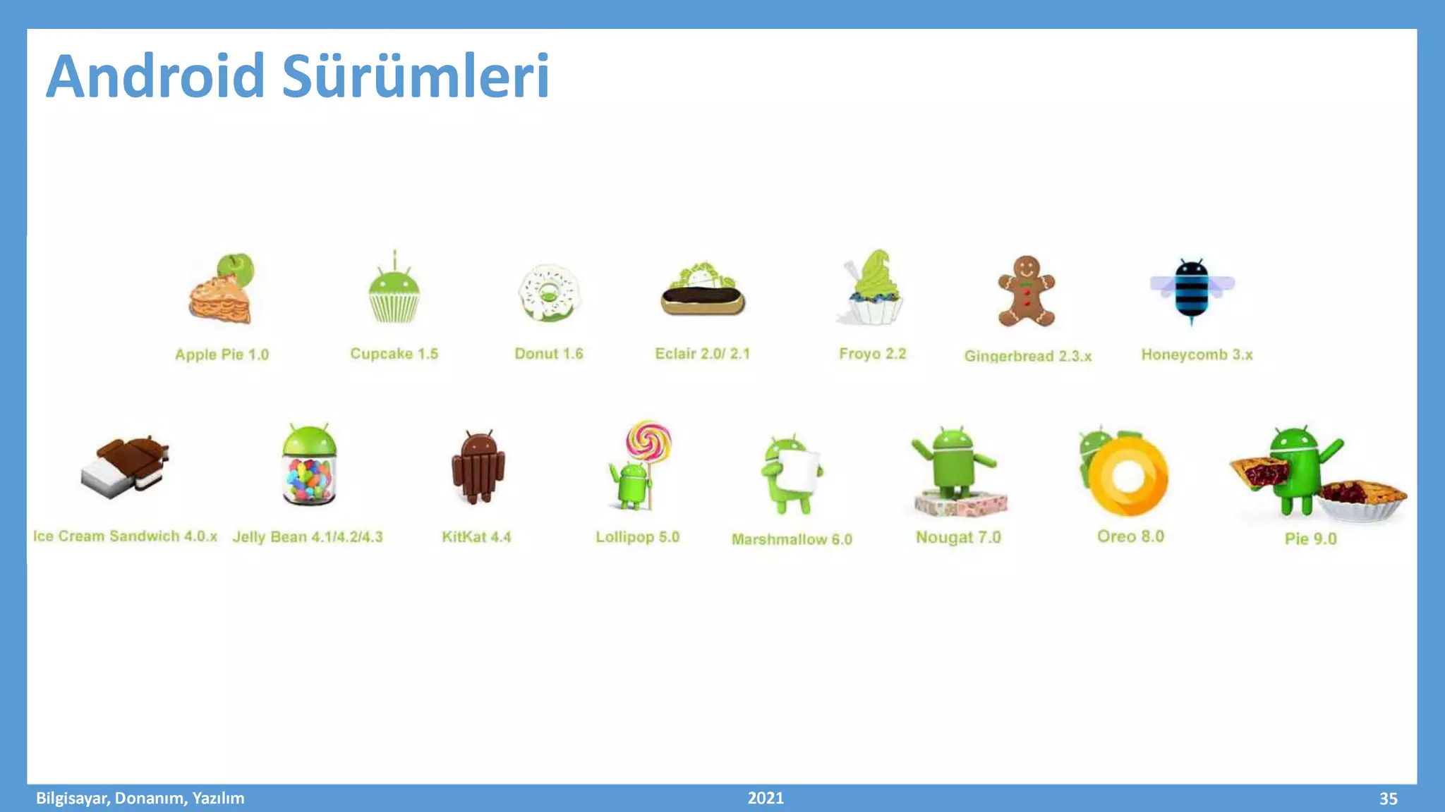 Bilgisayar donanim-2021 | PPT