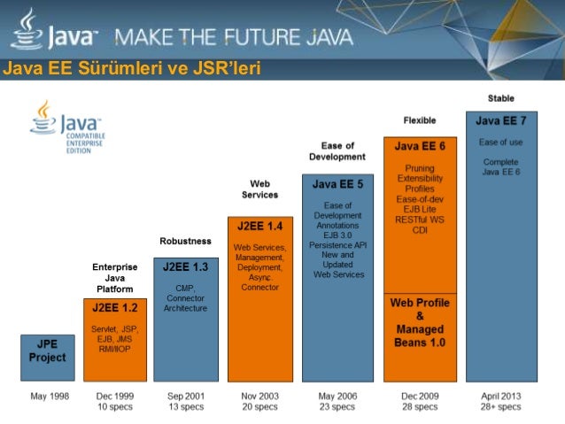 Bilgisayar Mühendisleri Odası - Java EE Teknolojileri Semineri