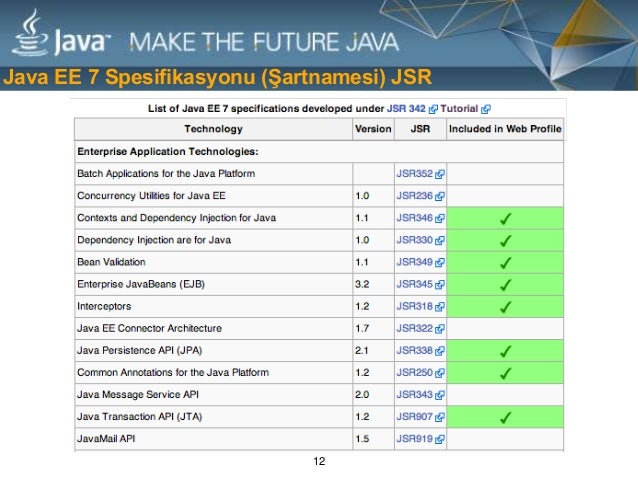 Bilgisayar Mühendisleri Odası - Java EE Teknolojileri Semineri