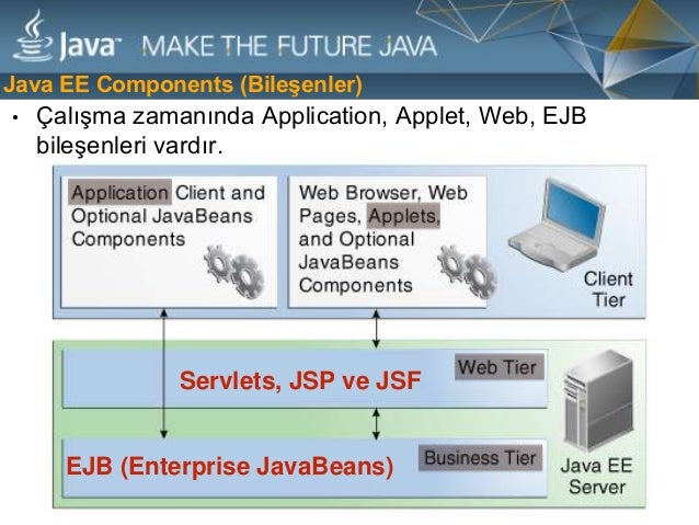 Bilgisayar Mühendisleri Odası - Java EE Teknolojileri Semineri
