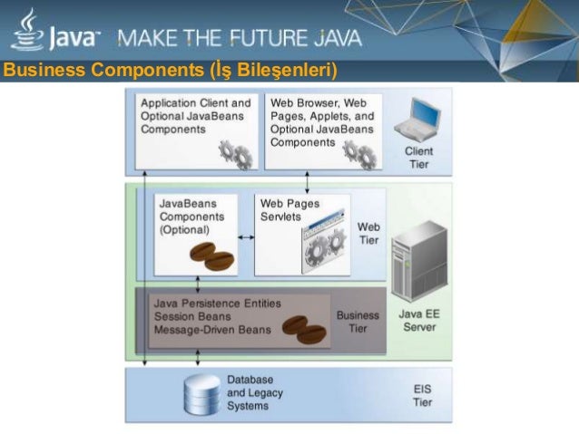 Bilgisayar Mühendisleri Odası - Java EE Teknolojileri Semineri