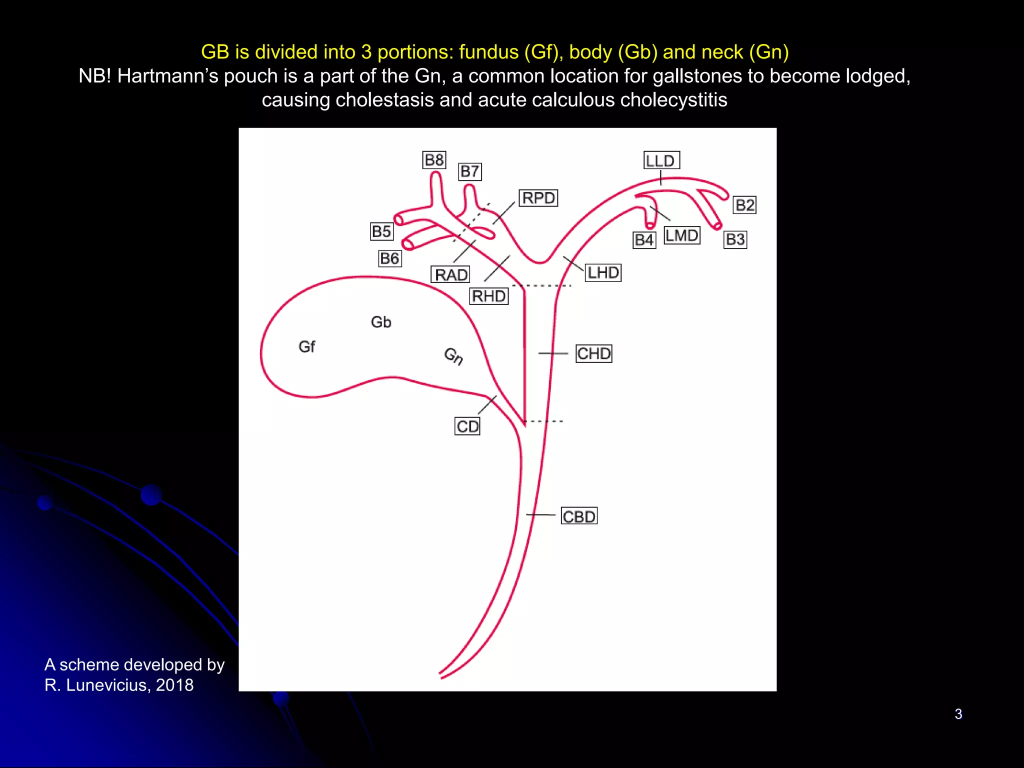 Biliary surgery: Acute cholecystitis, extended 2019 | PPT