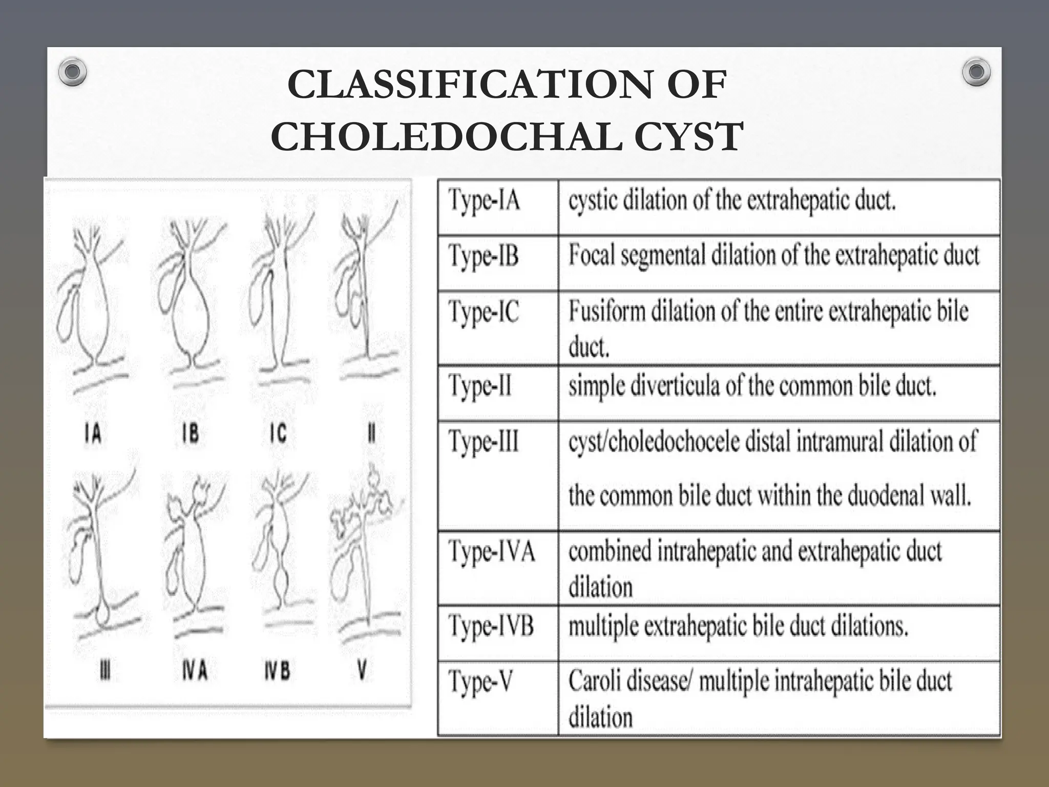 Biliary Anatomy, ATRESIA , CHOLEDOCHAL CYST.pptx