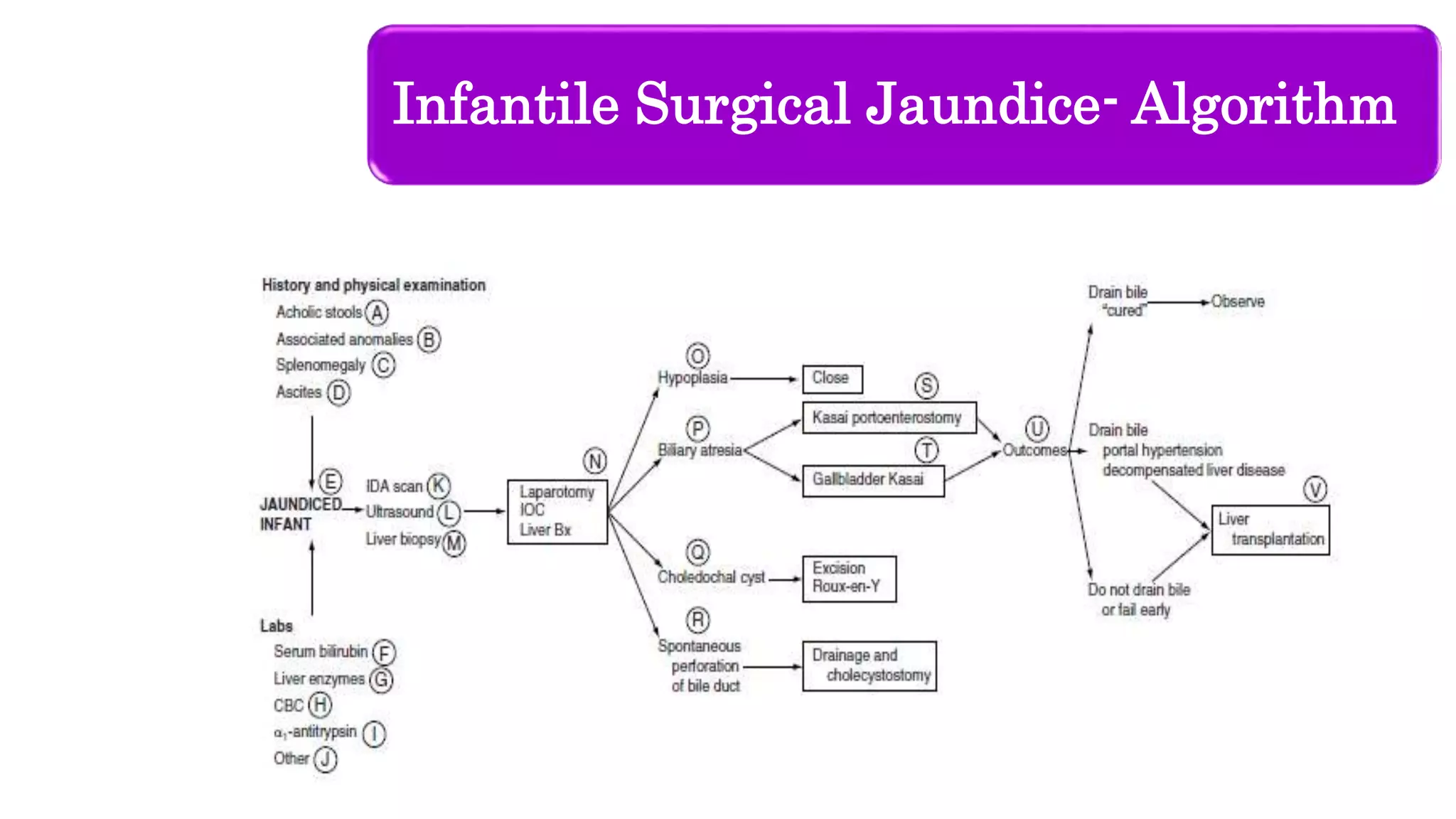 Biliary atresia- Obstructive jaundice/ Pediatric surgery | PPTX