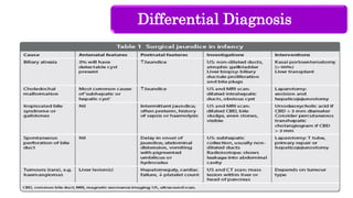 Biliary atresia- Obstructive jaundice/ Pediatric surgery | PPTX