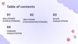 Biliary Tract Diseases including gallstones, CBD stones and ...