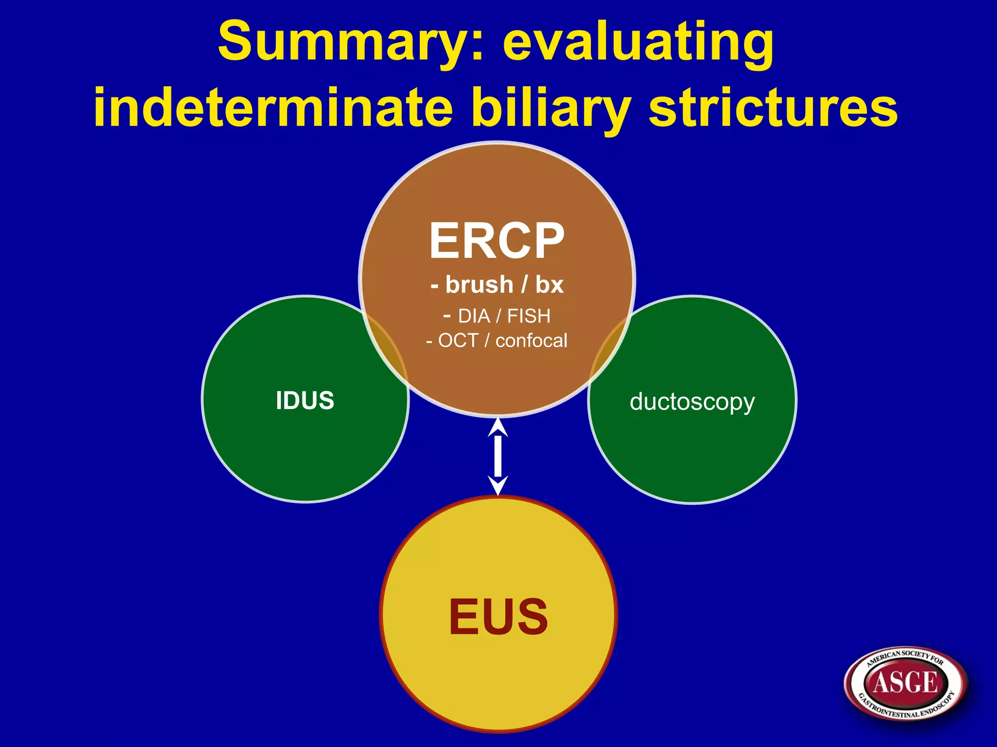 Biliary strictures.shah