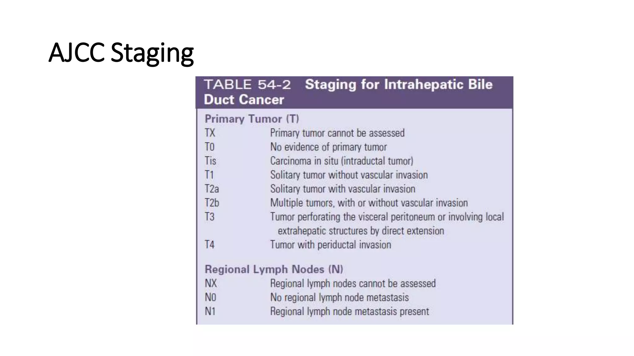 Biliary tract cancer | PPTX