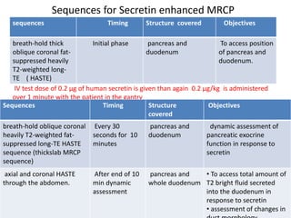 Investigation of Biliary Tract | PPTX