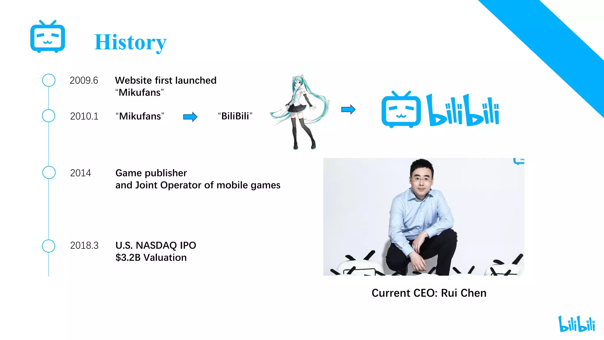 Bilibili | PDF