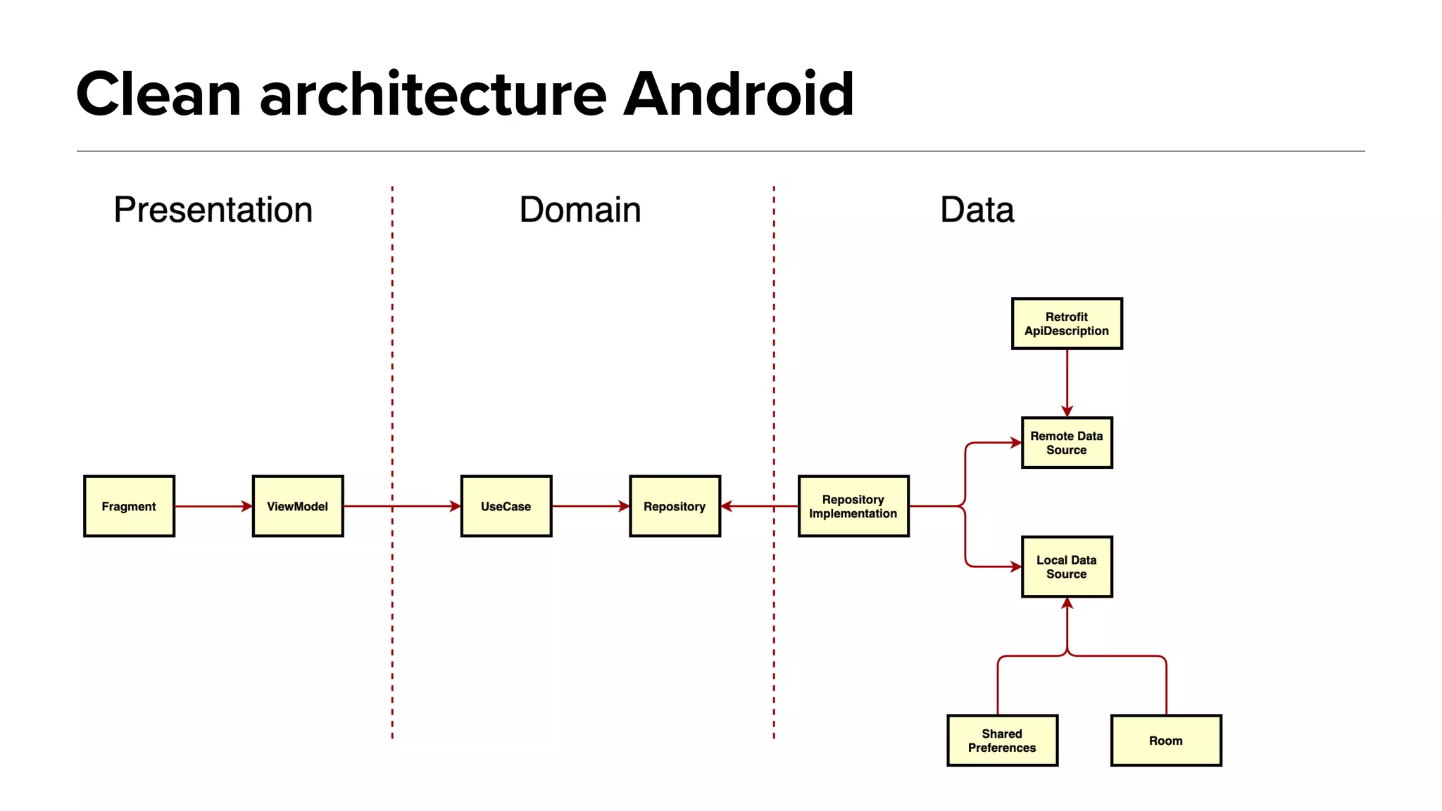 Dark Side Of Android Apps Modularization Ppt