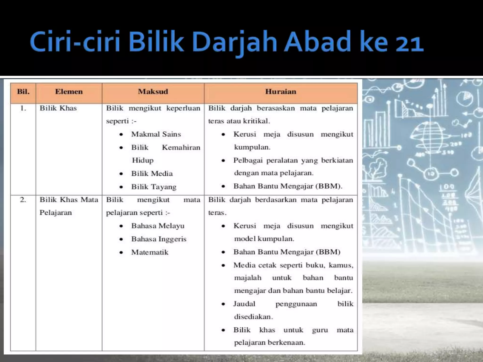Bilik darjah pembelajaran abad ke 21 | PPTX