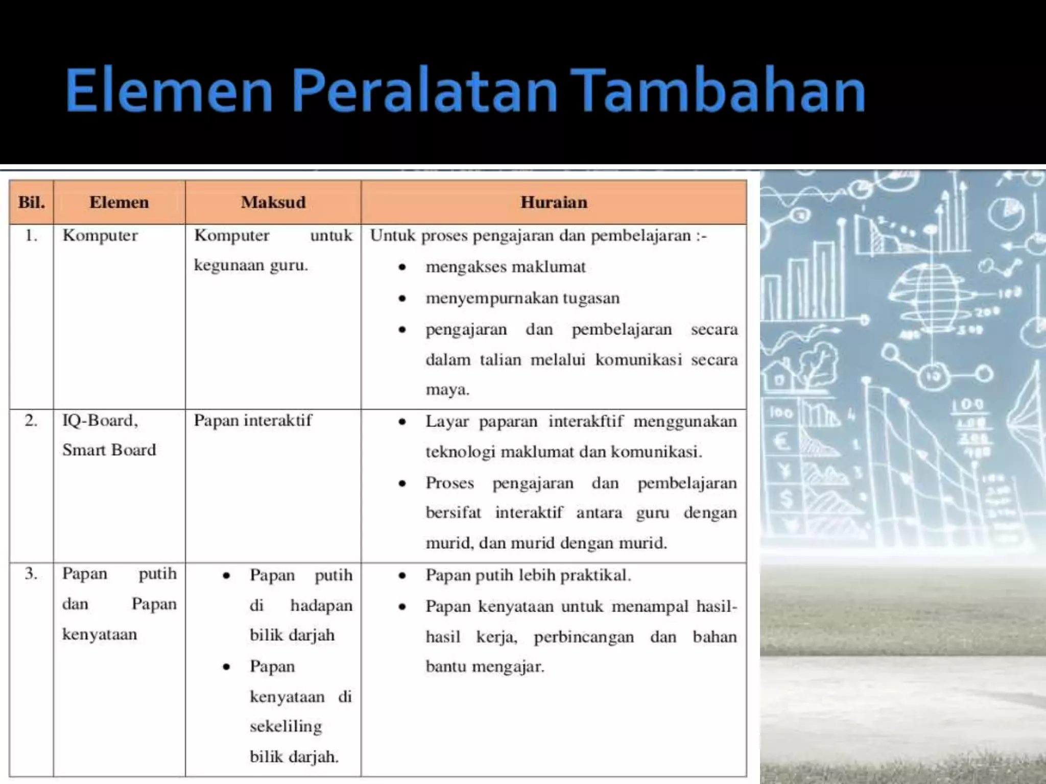 Bilik darjah pembelajaran abad ke 21 | PPTX