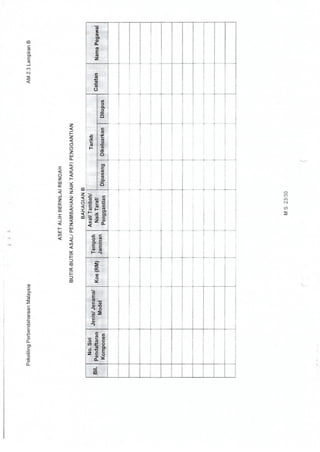 Aset Bernilai Rendah (KEW.PA-4) Peralatan ICT Bilik Kaunseling SMKSO | PDF