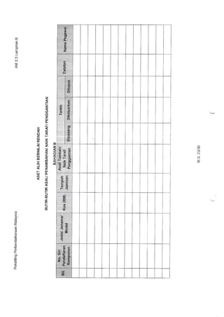 Aset Bernilai Rendah (KEW.PA-4) Peralatan ICT Bilik Mesyuarat SMKSO | PDF