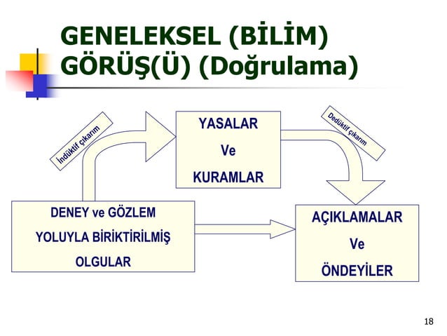 Bilim Felsefesi | PPT