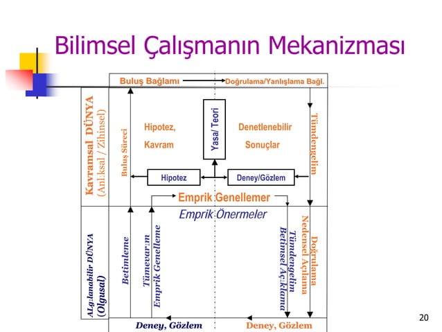 Bilim Felsefesi | PPT