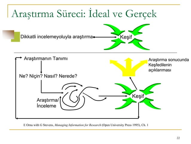 Bilim Felsefesi | PPT