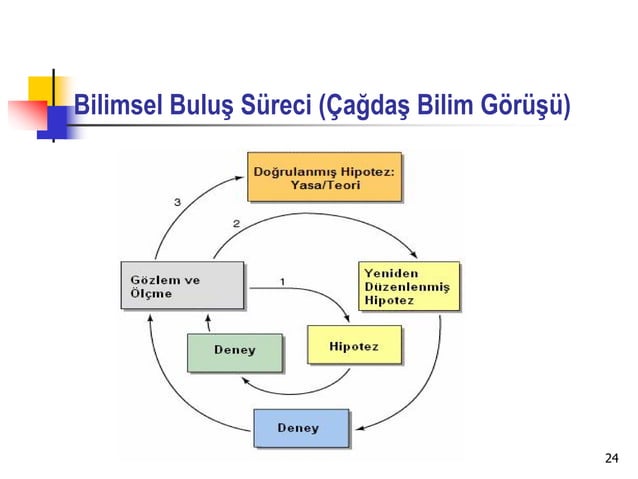 Bilim Felsefesi | PPT