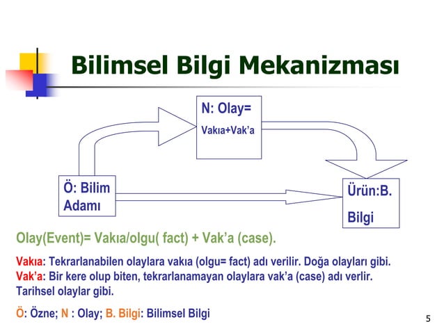 Bilim Felsefesi | PPT