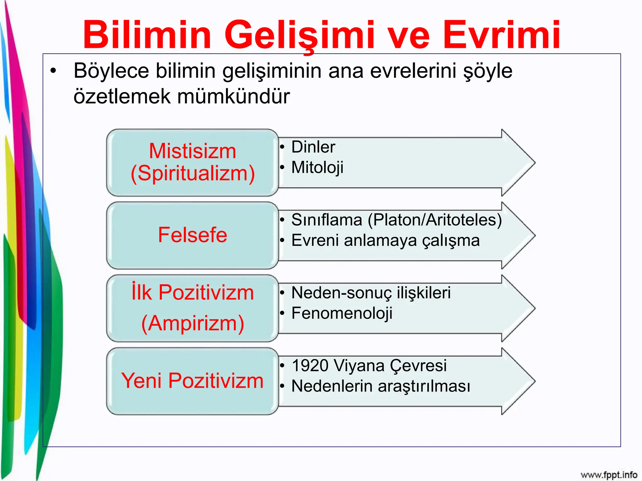 Research methodology and rules for puplication | PPT