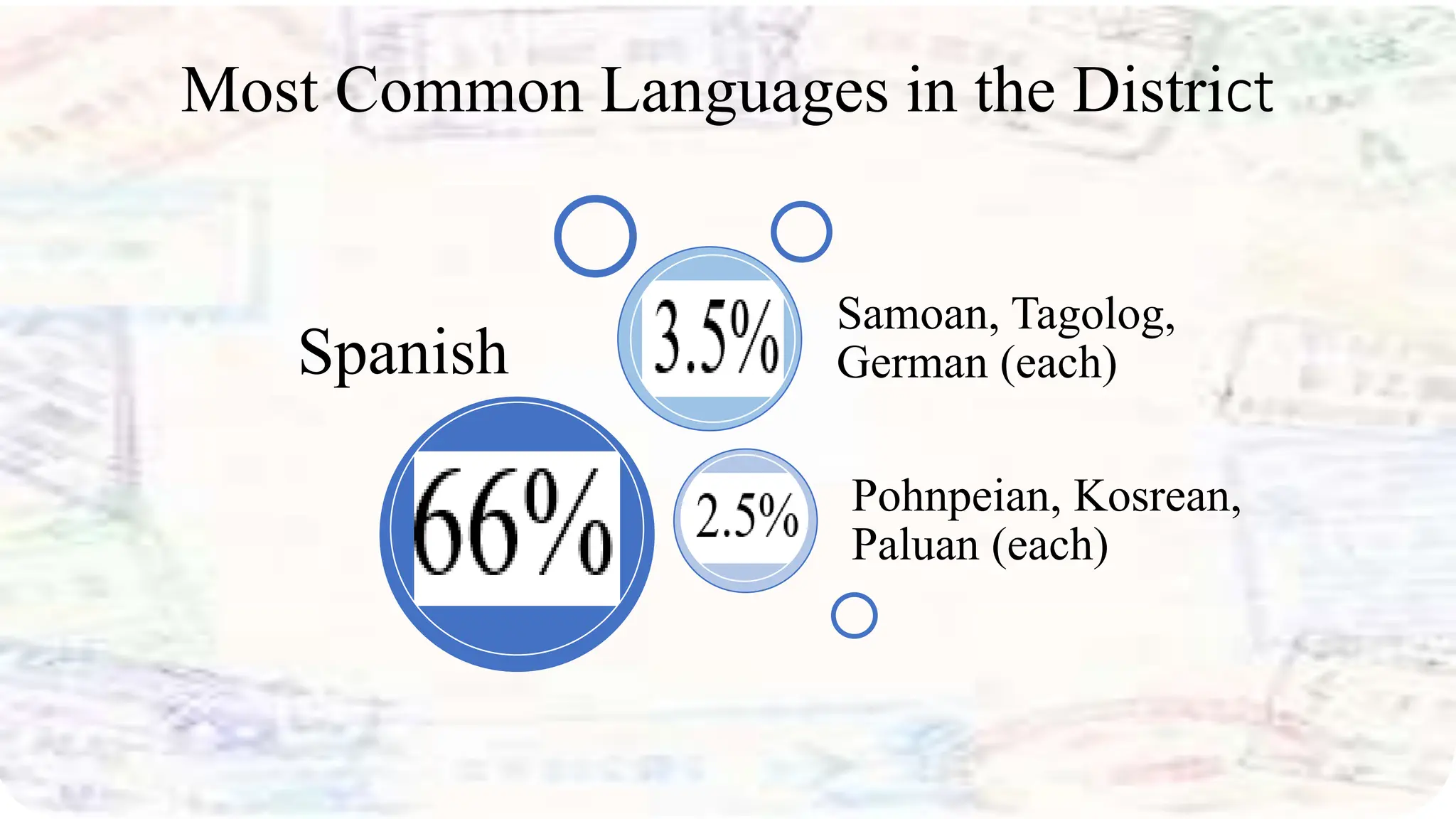 Bilingual Assessment Discussion.pptx