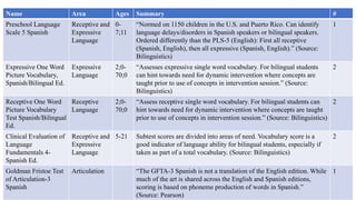 Bilingual Assessment Discussion.pptx