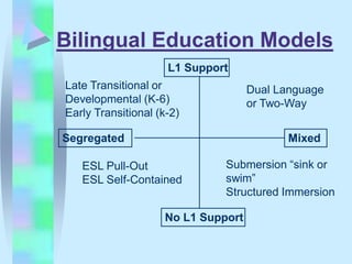 Bilingual Education.ppt