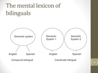 Bilingualism: Definitions and Issues | PPTX