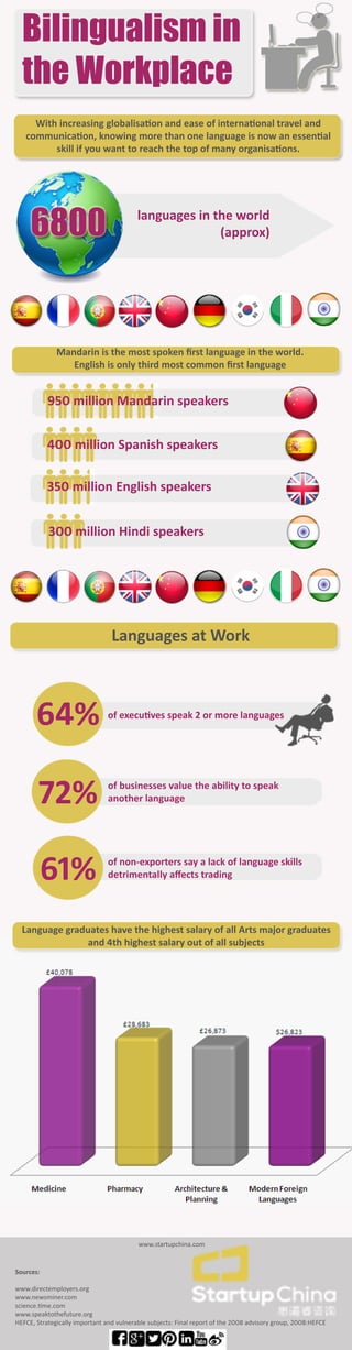Bilingualism in the Workplace | PDF